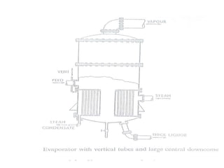 1587365173-sugar-refining-process.ppt
