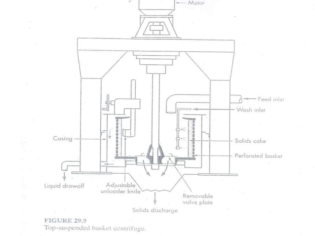 1587365173-sugar-refining-process.ppt | Chemistry | Science