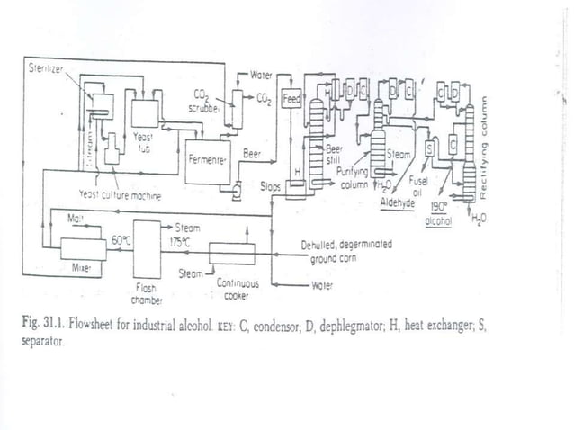 1587365173-sugar-refining-process.ppt | Chemistry | Science