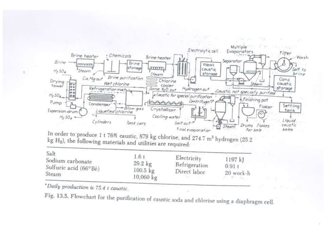 1587365173-sugar-refining-process.ppt | Chemistry | Science