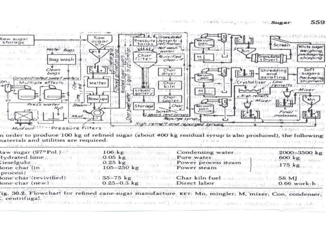 1587365173-sugar-refining-process.ppt | Chemistry | Science