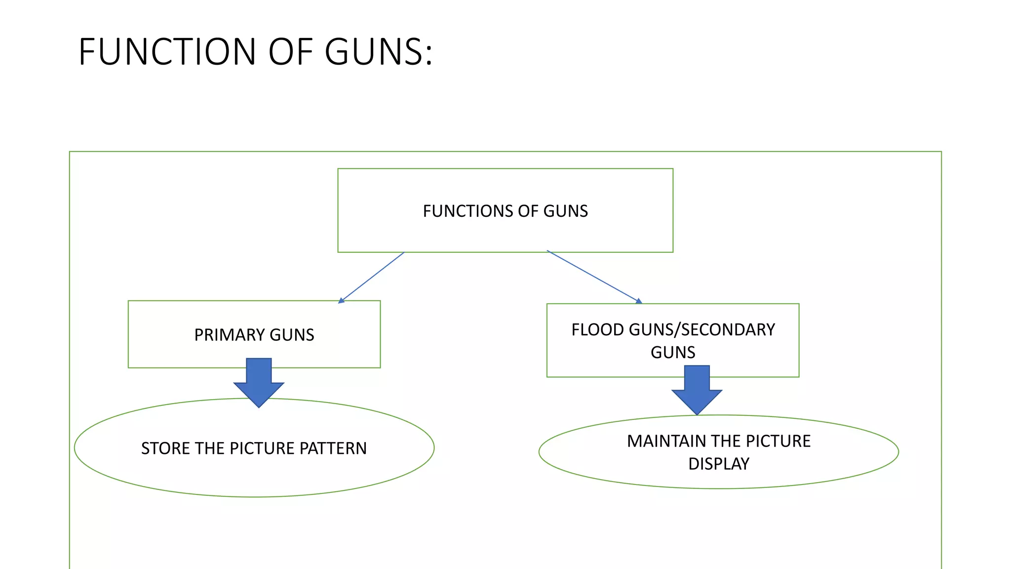 COLOR CRT MONITORS IN COMPUTER GRAPHICS | PDF