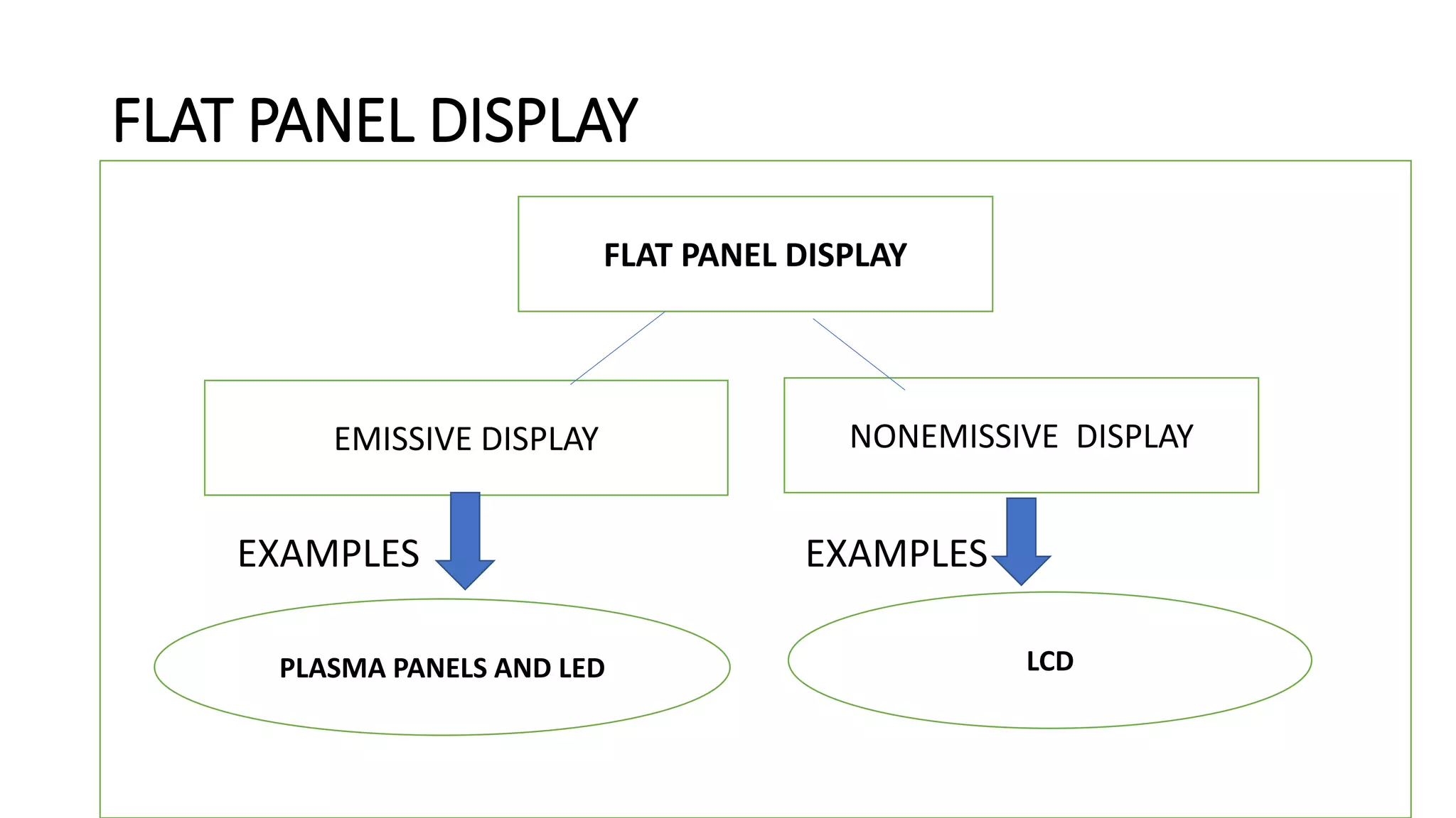 COLOR CRT MONITORS IN COMPUTER GRAPHICS | PDF