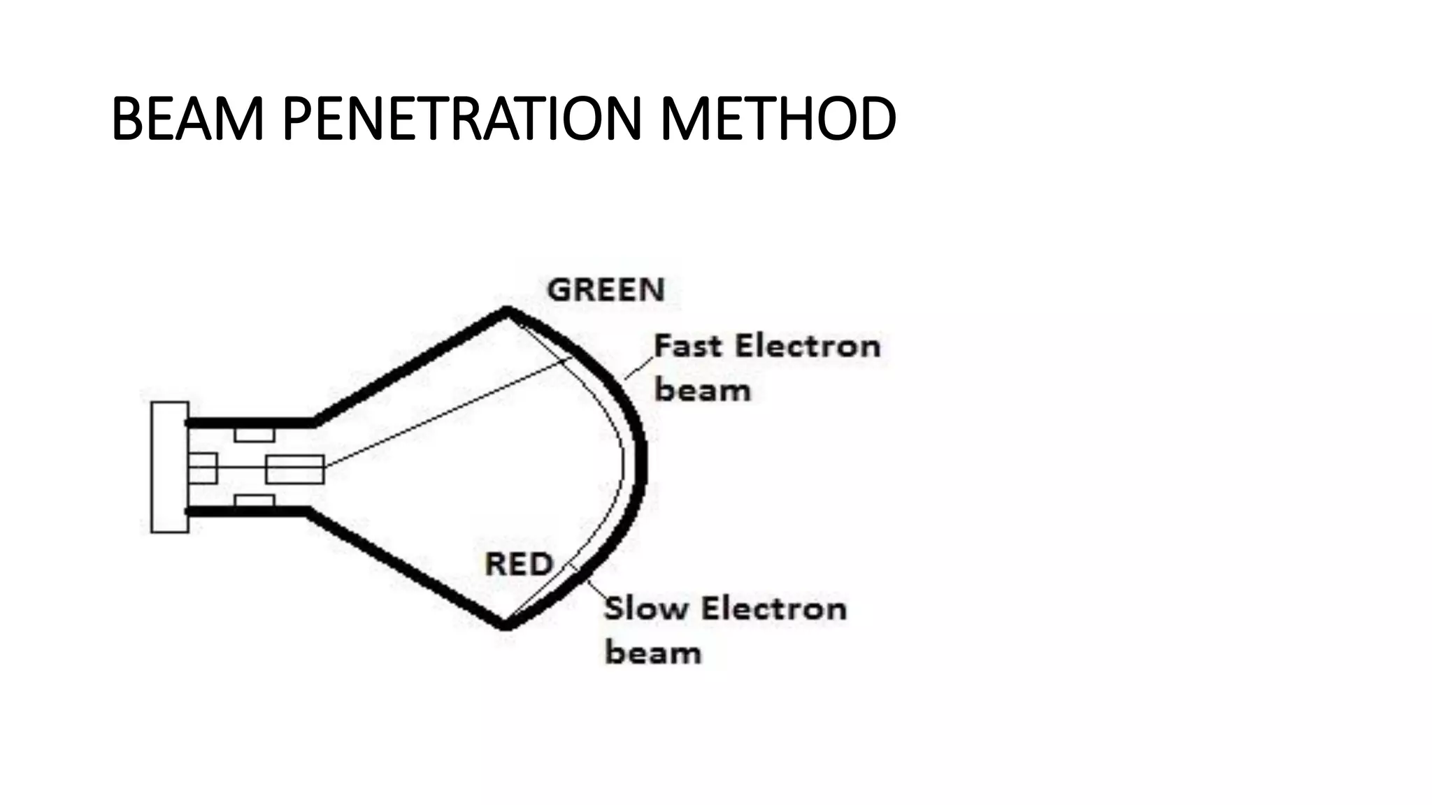 COLOR CRT MONITORS IN COMPUTER GRAPHICS | PDF