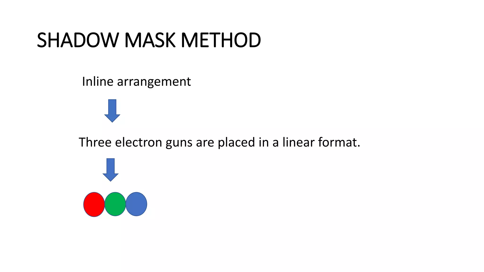 COLOR CRT MONITORS IN COMPUTER GRAPHICS | PDF