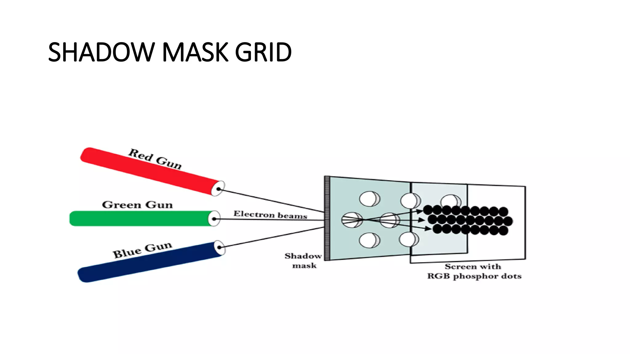 COLOR CRT MONITORS IN COMPUTER GRAPHICS | PDF