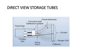 COLOR CRT MONITORS IN COMPUTER GRAPHICS | PDF