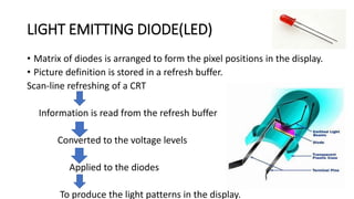 COLOR CRT MONITORS IN COMPUTER GRAPHICS | PDF
