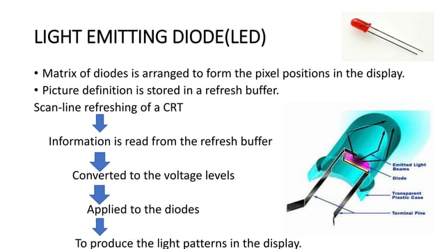 COLOR CRT MONITORS IN COMPUTER GRAPHICS | PDF