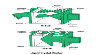 COLOR CRT MONITORS IN COMPUTER GRAPHICS | PDF