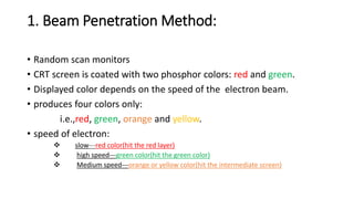 COLOR CRT MONITORS IN COMPUTER GRAPHICS | PDF