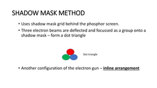COLOR CRT MONITORS IN COMPUTER GRAPHICS | PDF