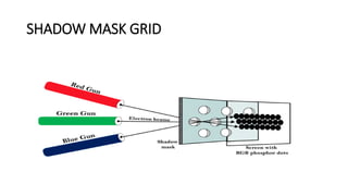 COLOR CRT MONITORS IN COMPUTER GRAPHICS | PDF