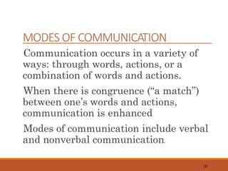 nnff1588317165-modes-of-communication.pdf