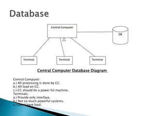 Detailed overview on Database and database system | PPT