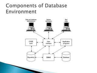 Detailed overview on Database and database system | PPT