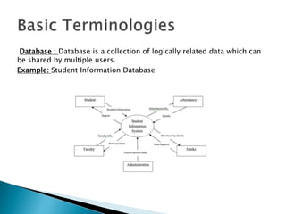 Detailed overview on Database and database system | PPT