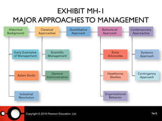 1588421960-history-of-management-module.ppt.pptx