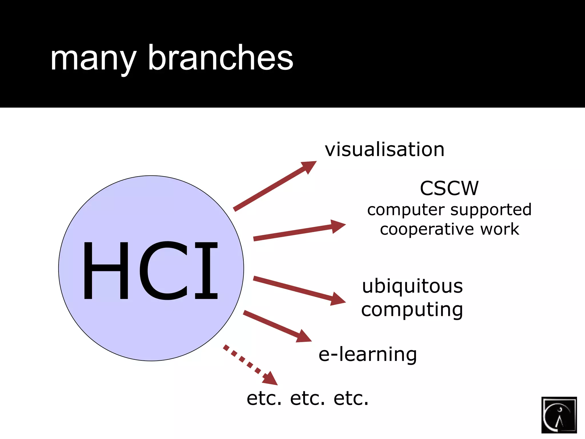 1588424325-1-introduction-to-hci.ppt