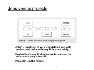 1588439426-1-introduction-to-project-management.pptx
