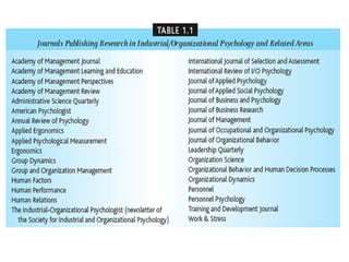 industrial-and-organization-psychology-1.ppt
