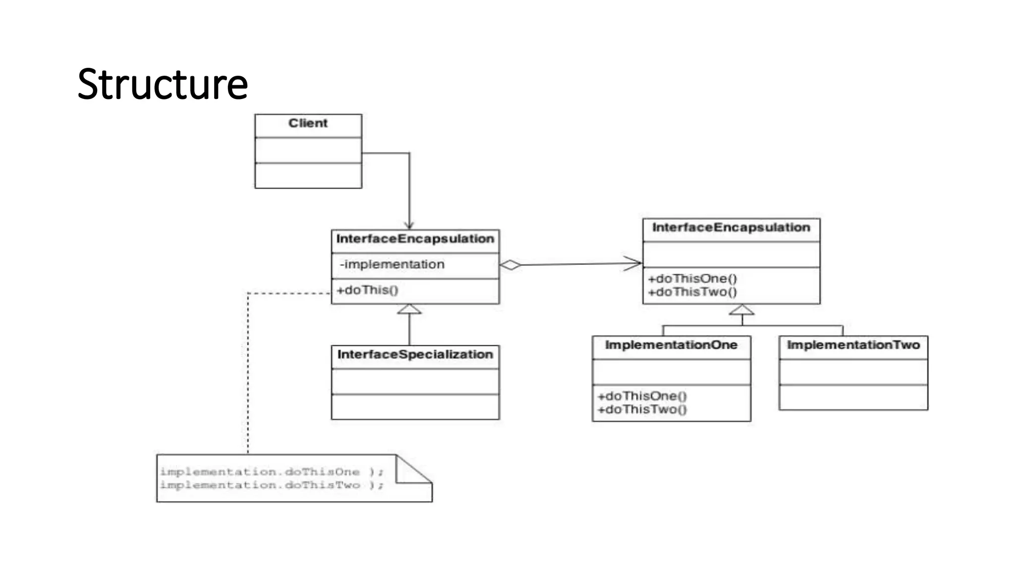 bridge-design-pattern.pptx | Programming Languages | Computing