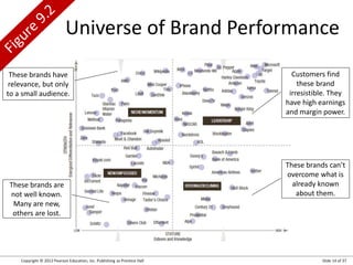 1588462959-ch-09-creating-brand-equity.ppt