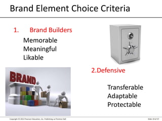 1588462959-ch-09-creating-brand-equity.ppt