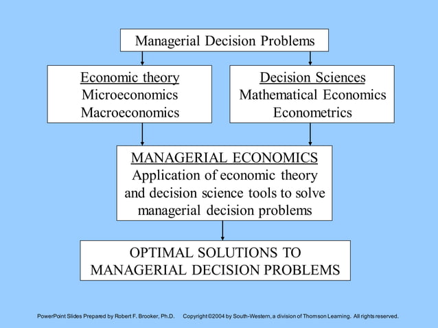 dominick-salvatore-managerial-economics.pdf