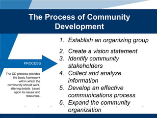 1588488336-theoriesforcd-191102194934.pdf