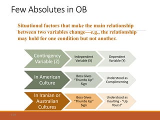 Intro organisational behaviour | PPT