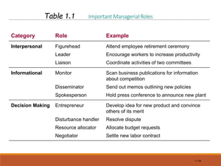 Intro organisational behaviour | PPT