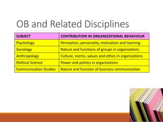 Intro organisational behaviour | PPT