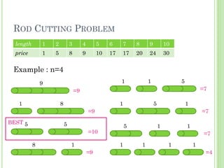 dynamic-programming | PPTX