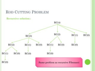dynamic-programming | PPTX