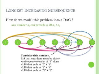dynamic-programming | PPTX