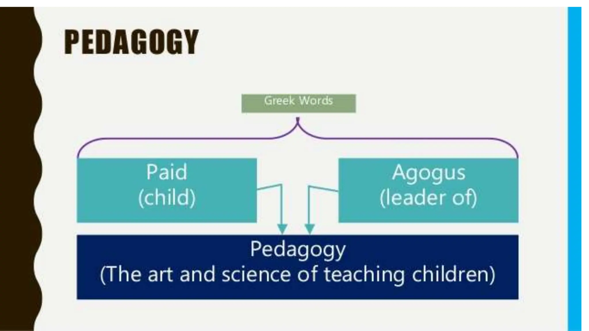 1588539046-elogy-andragogy-pedagogy.pptx