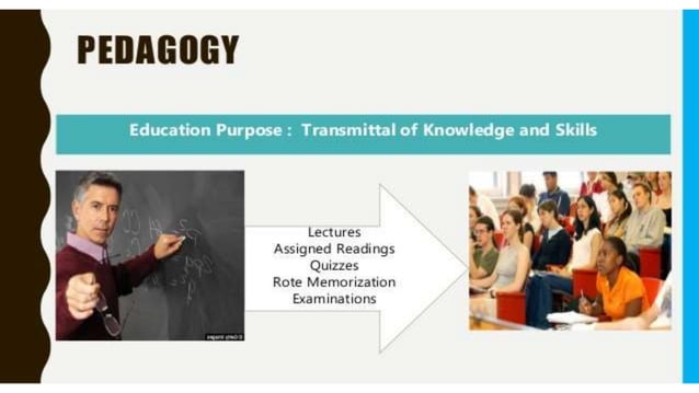 1588539046-elogy-andragogy-pedagogy.pptx