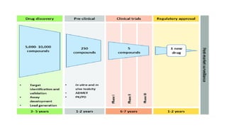 Pharmacology for Natural Product Drug Discovery | PPT