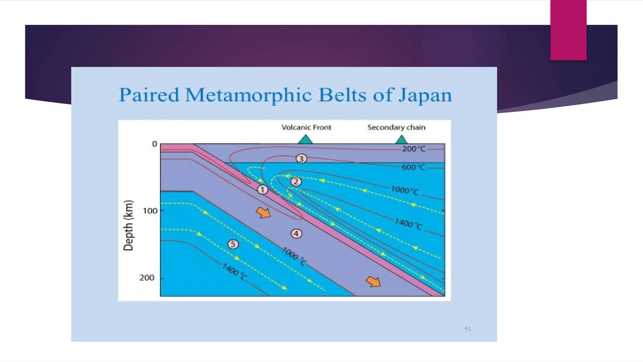 Introduction and detailed information on paired metamorphism | PPTX