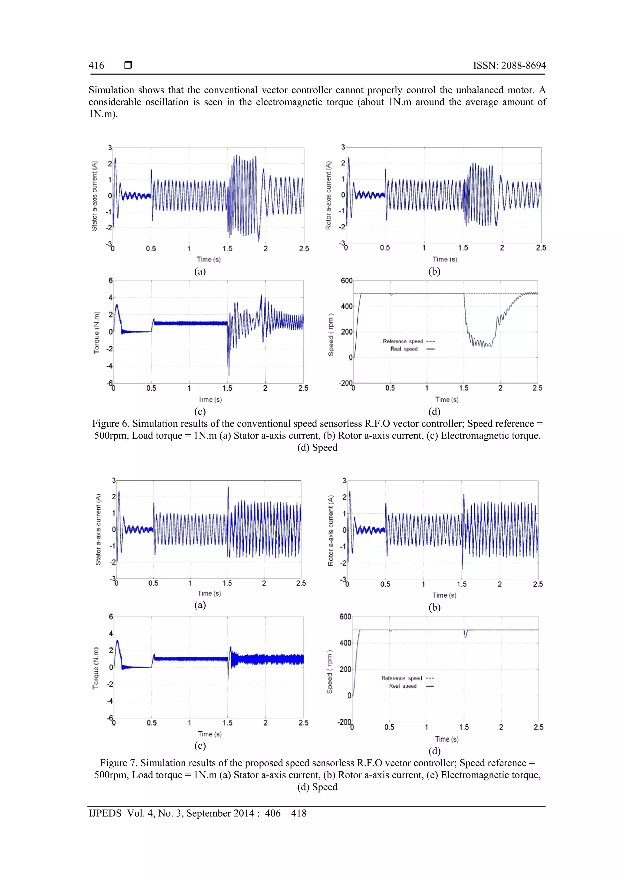 Speed Sensorless Vector Control Of Unbalanced Three Phase Induction