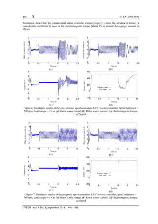 Speed Sensorless Vector Control of Unbalanced Three-Phase Induction ...
