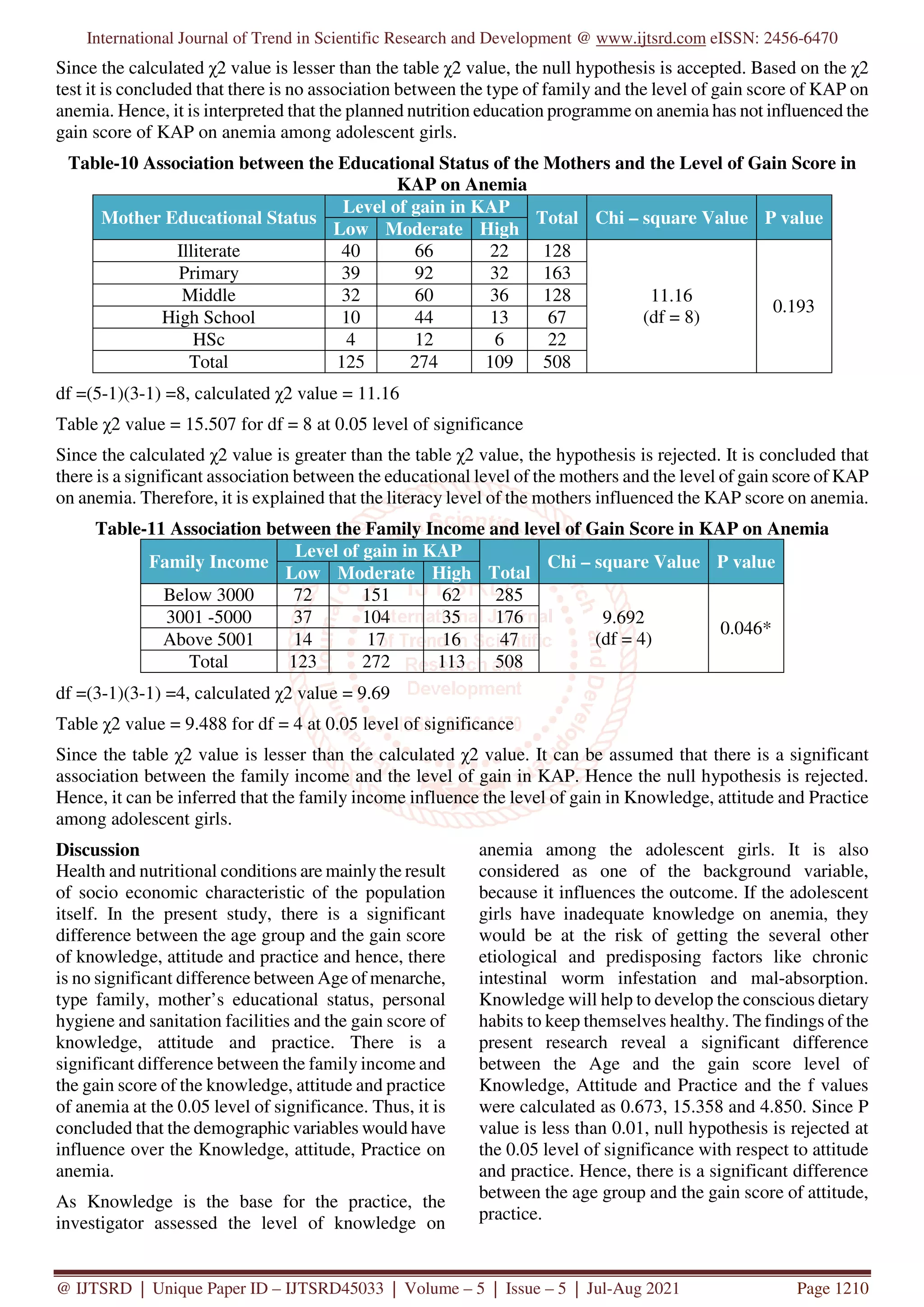 A Study on Knowledge, Attitude and Practice KAP on Anemia and Socio ...