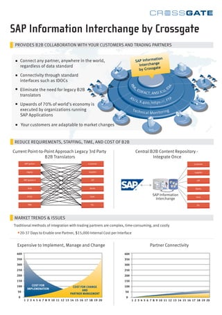 Crossgate_final_905 | PDF | Information Services Industry | Industries
