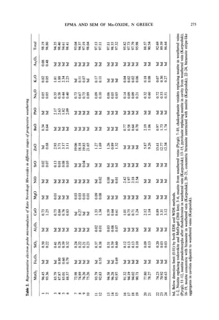 An_EPMA_and_SEM_study_of_the_Mn-oxide_mi | PDF