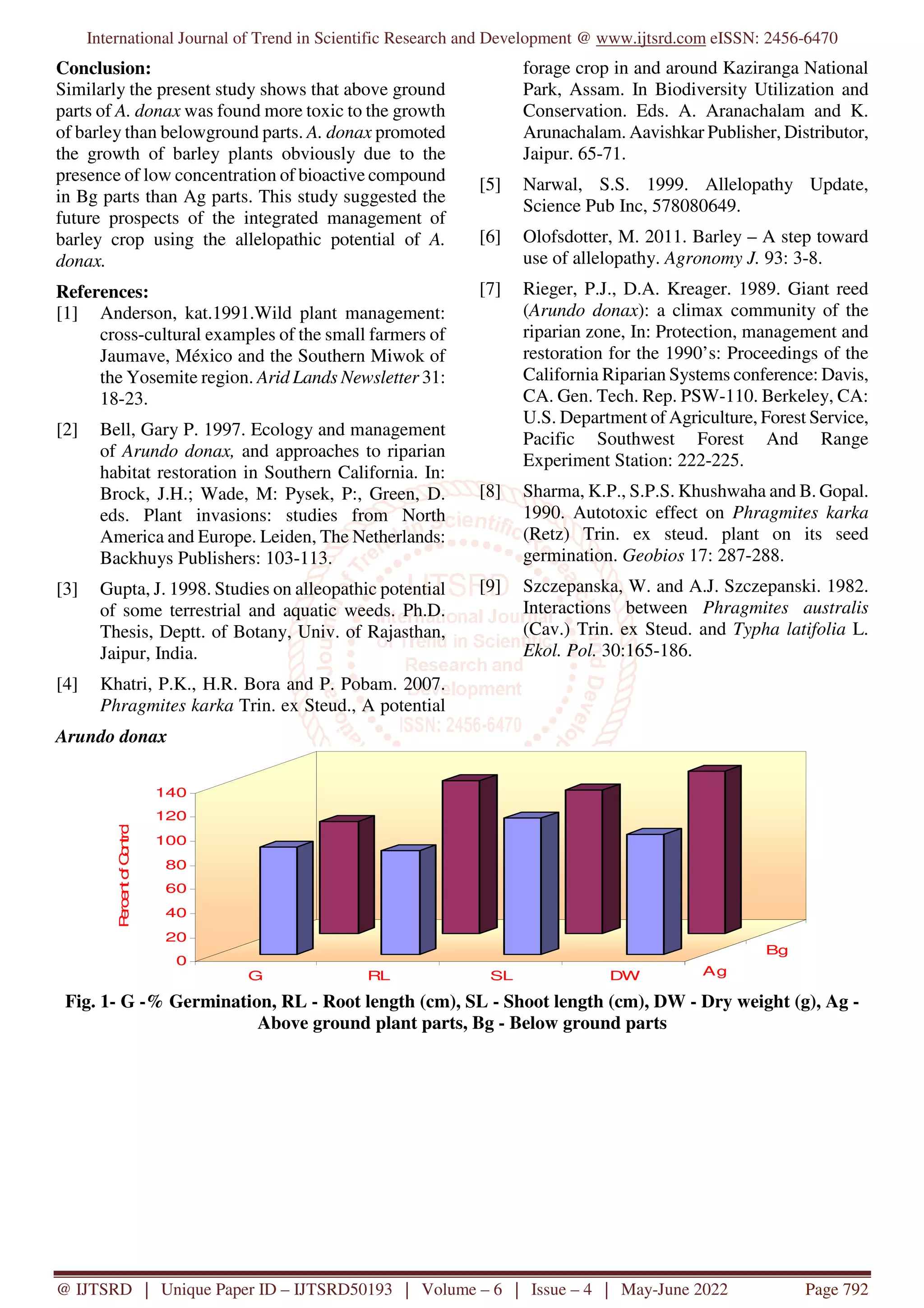 Effect of Integrated Nutrient Management on Growth and Yield of Barley ...