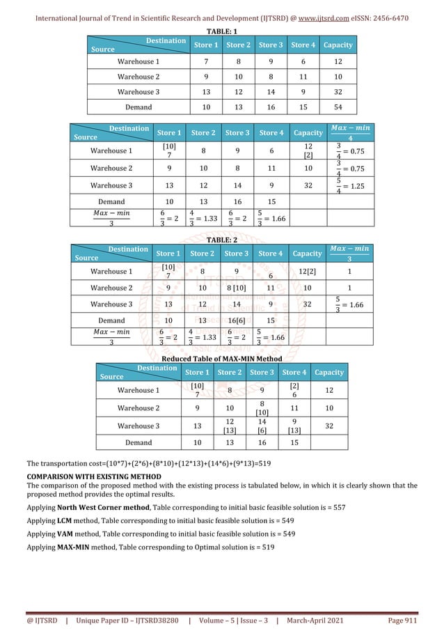 Heptagonal Fuzzy Numbers by Max Min Method | PDF