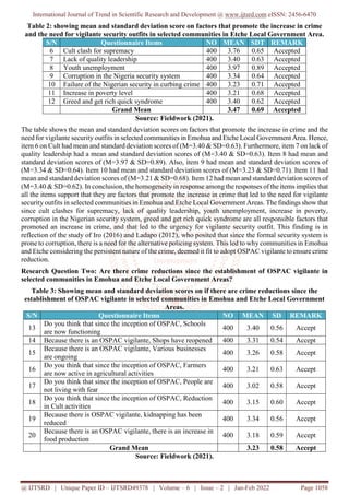 OSPAC Vigilante Outfit and Crime Control in Emohua and Etche Local ...