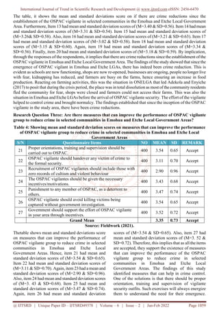 OSPAC Vigilante Outfit and Crime Control in Emohua and Etche Local ...