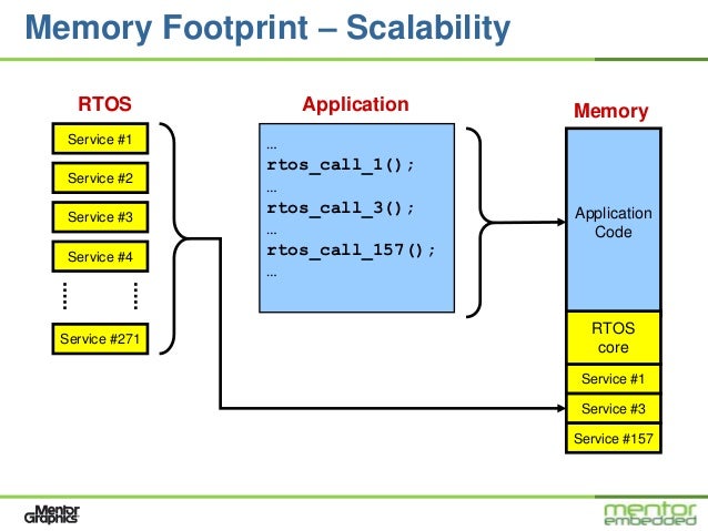 Rtos What Is Capacity In The Context Of Scheduling